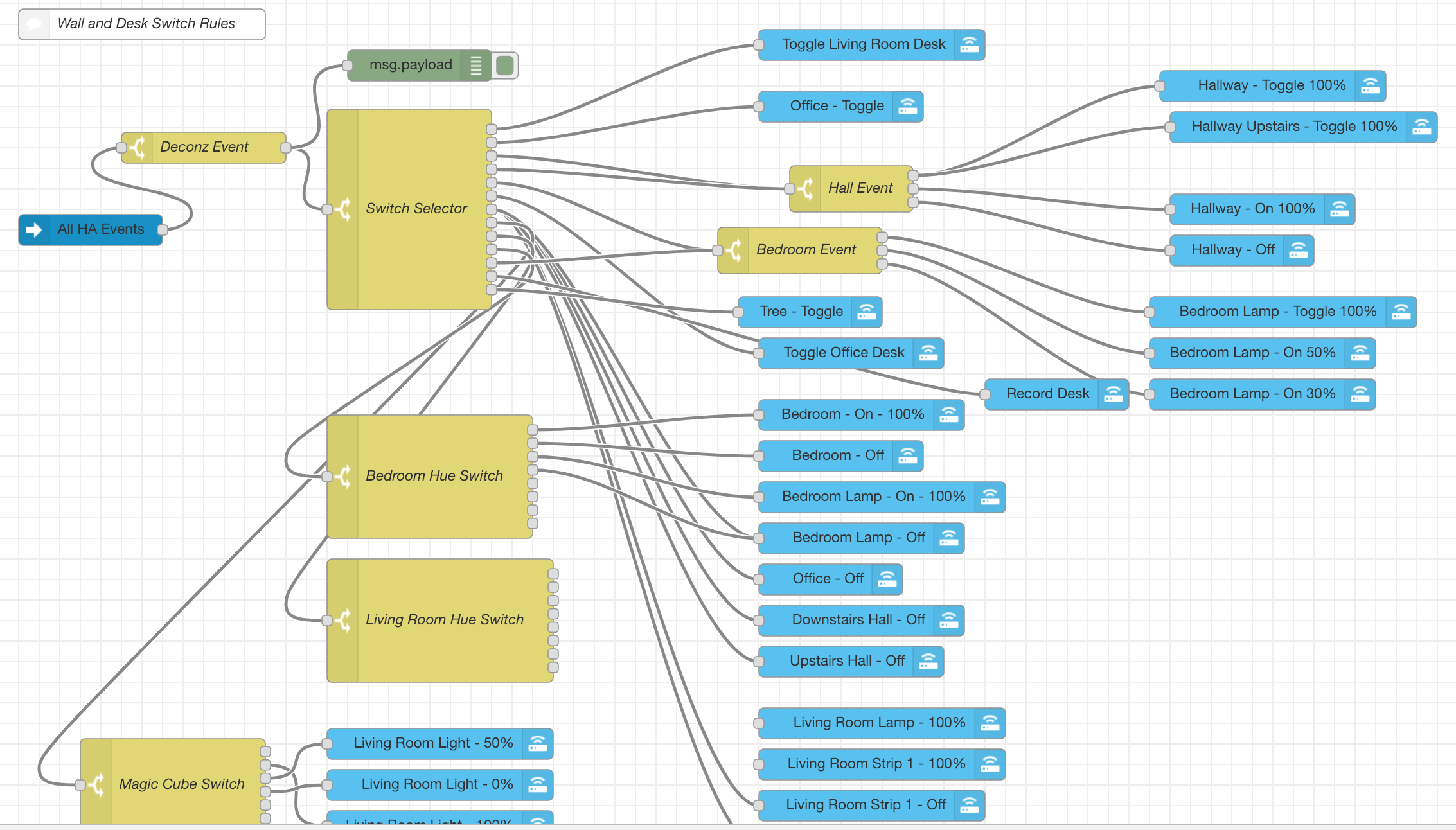 Automating the house in Node-Red